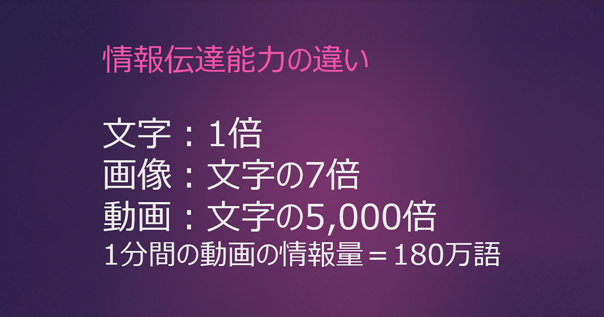 動画のパワーをIRに - IR STUDIO